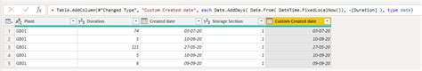 Calculate Date From Days Elapsed Dax Calculations Enterprise Dna Forum