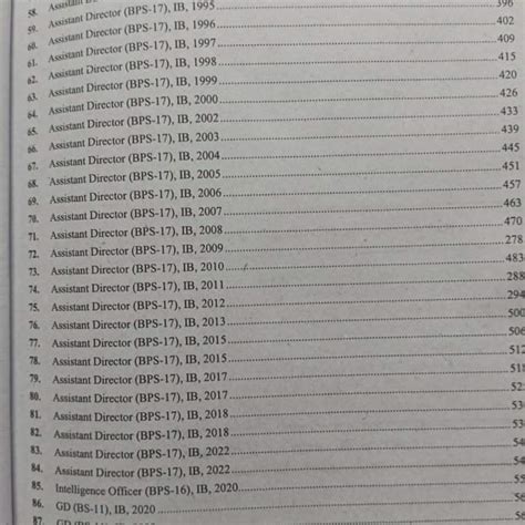 Big Book Of FPSC Solved Past Papers By JWT Latest 2023 Edition