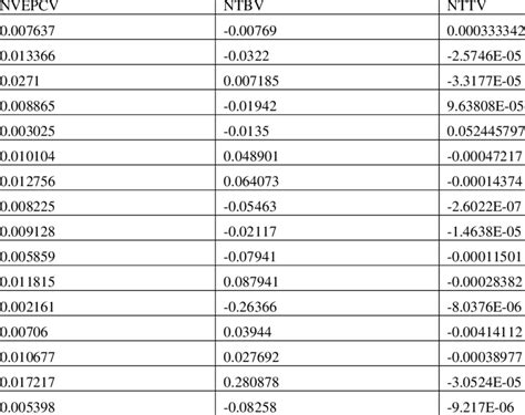 Weighted Normalized Matrix Download Table