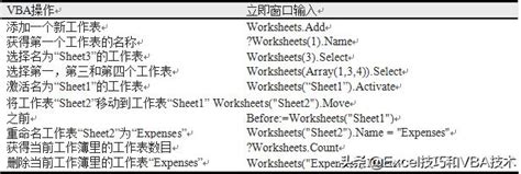 Vb怎样同时打开2个excel工作簿vba工作簿和工作表操作方法 Csdn博客