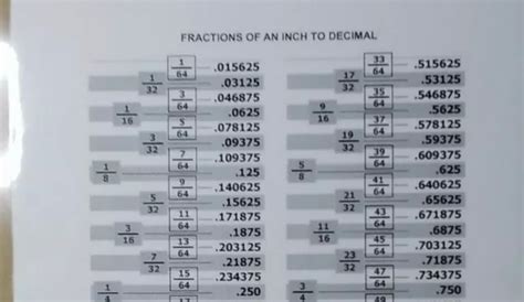 Fractions Of An Inch To Decimal Chart ~ Laminated ~ Free Shipping ~ £7