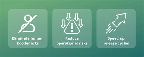 Devops Automation Services How To Streamline Software Delivery With