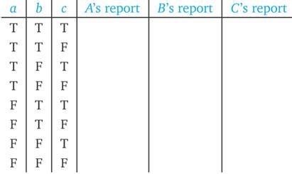 Solved A Technician Suspects That One Or More Of The Processors In