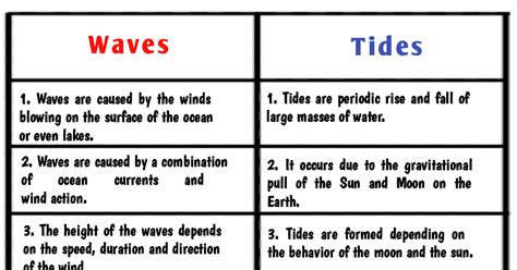 Difference Between Waves And Tides Waves Vs Tides