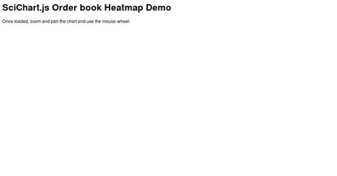 Heatmap Dynamic Resize Codesandbox