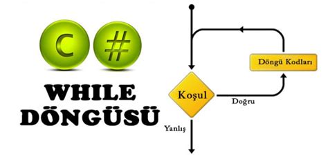 C While Döngüsü Kullanımı Ve Örnekleri Kodlama Merkezi