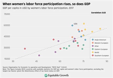 Womens History Month Us Womens Labor Force Participation