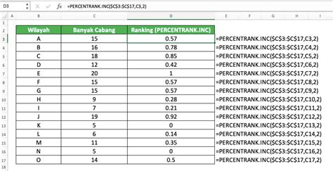Cara Membuat Rankingperingkat Di Excel Dengan Berbagai Rumus Ranking