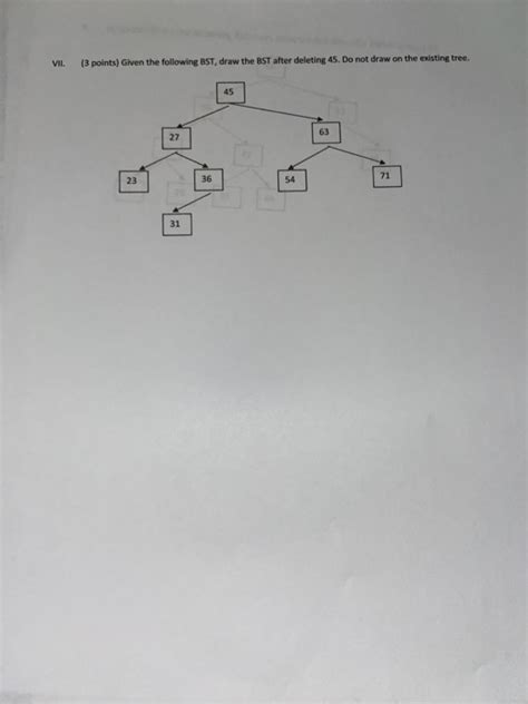 solved vii 3 points given the following bst draw the bst