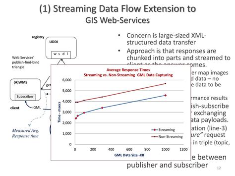 Ppt High Performance Federated And Service Oriented Geographic