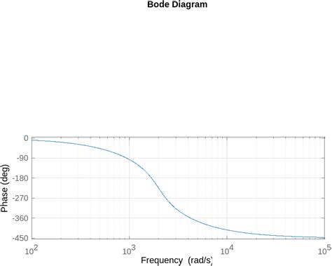 [solved] Design An Analog Butterworth Low Pass Filter Of Order 5 With Cutoff Course Hero
