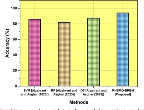 Figure 5 From Assessing The Potential Of A Deep Learning Algorithm For Reducing Supply Chain