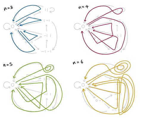 Pow2024 18 The Nonnegative Triple Sequence Challenge