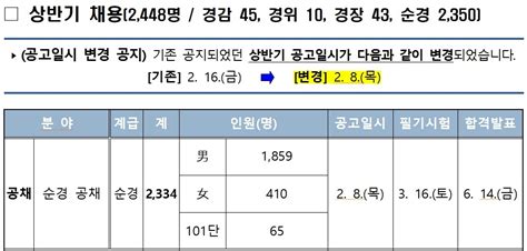 올 상반기 순경경찰공무원 공채 필기시험 D 50