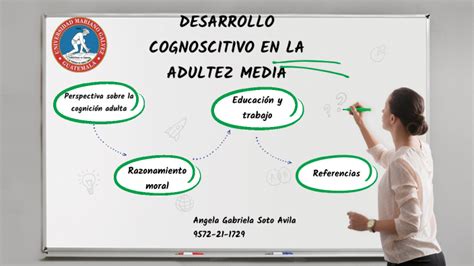 Desarrollo Cognitivo De La Edad Adulta By ANGELA GABRIELA SOTO AVILA On