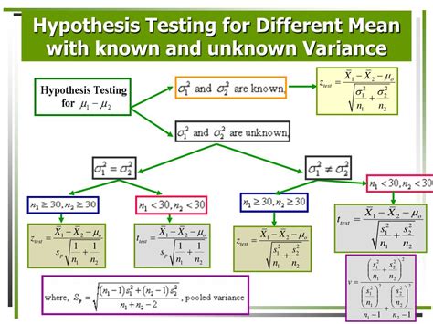 Ppt Hypothesis Testing Powerpoint Presentation Free Download Id 5844295