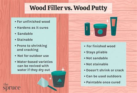 Expert Tips On Why Your Wood Putty Wont Dry