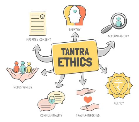 Accountability Processes Tantra Sexuality Ethics