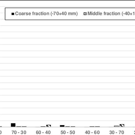 Pdf Evaluation Of Ore Sorting Technology For Iron Ore Coarse Particles