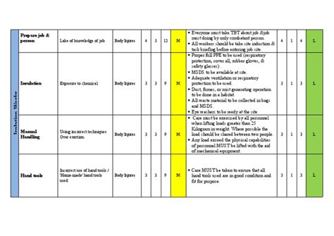 Risk Assessment Isolation Pdf Personal Protective Equipment Health Sciences