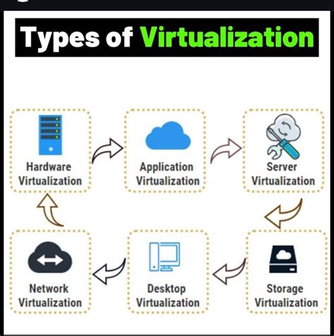 Network Networking Cisco Ccna Cisconetworking Ciscocertification Ccie Networkengineer