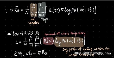 强化学习 Policy Gradient 知乎