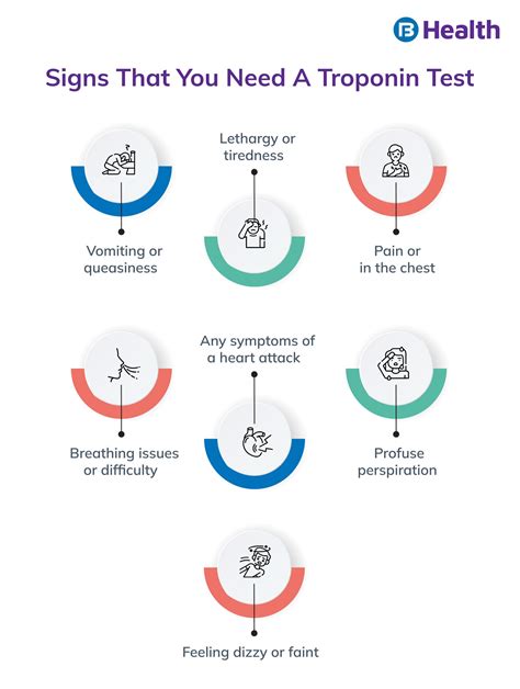 Normal Levels Of Troponin