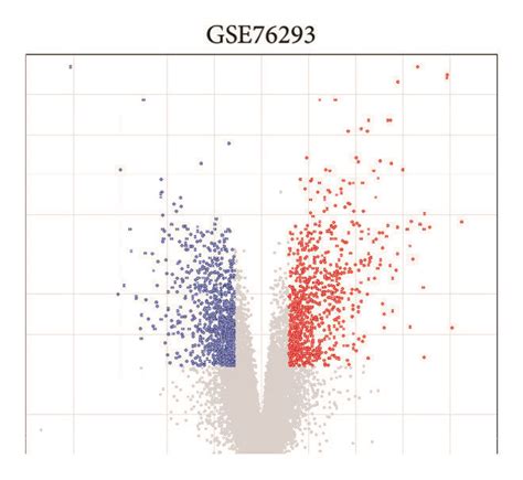 hierarchical clustering volcano plot and venn diagram of