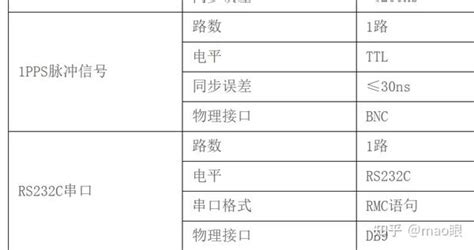 智驾系统时间同步之一 Pps 知乎