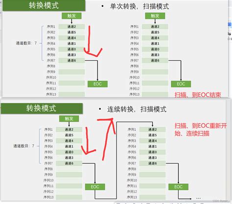 stm32 02 再次学习stm32f103c8t6 stm32f409igt6 stm32 adc samplingtime csdn博客