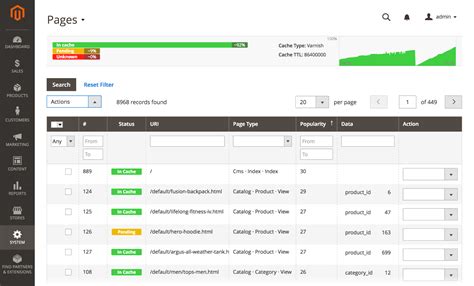 comparison between shopify vs magento vs woocommerce vs opencart vs
