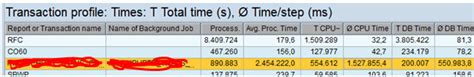 A Practical Example Of ABAP On HANA Optimization SAP Community