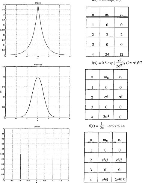 Figure 2 1 From Higher Order Statistics Applications In Image Sequence Processing Autor Elisa