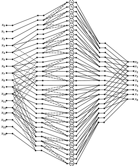 Data Flow Graph Of The Algorithm For Implementing The Basic Filtering Download Scientific