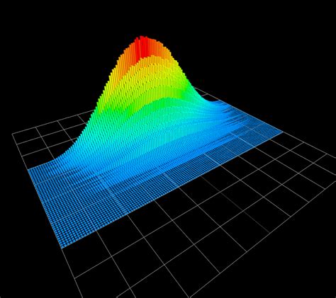 How Could Be The Best Way Of Implementing An Fft Chart Questions Threejs Forum