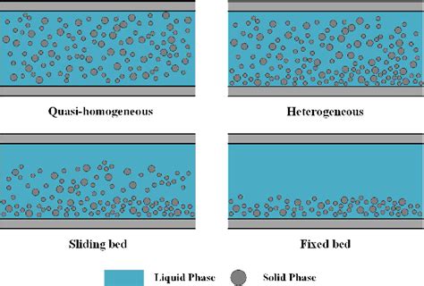 Figure 1 From Liquidsolid Two Phase Flow Rate Measurement By Electrical And Ultrasound Doppler