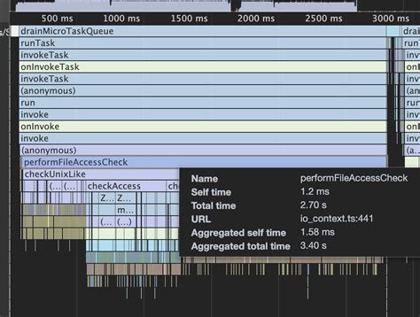Bug Slow IO Performance In Electron Issue Electron Electron GitHub