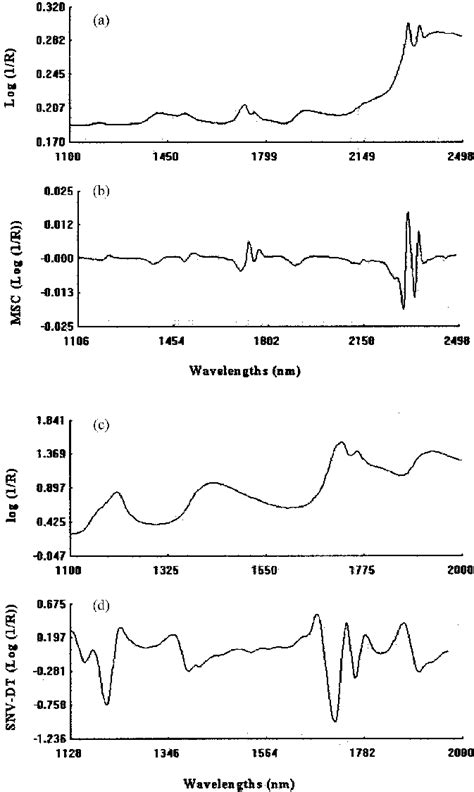 A Nir Spectrum Extracted Sample B Corrected Spectrum Using 1st Download Scientific