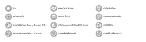 เครื่องกรองน้ำ น้ำใช้ ระบบ Ro 150 Gpd Aquatek Silver Aquatek