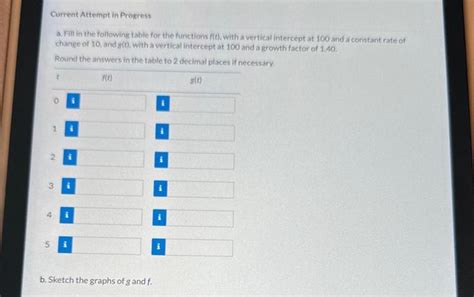 Solved Fill In The Following Table And Sketch The Graph Of Chegg