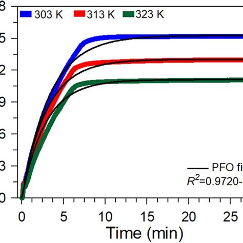 Concentration Versus Distance Download Scientific Diagram