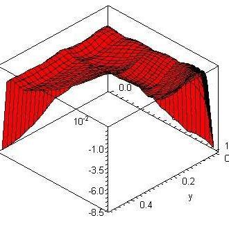 Graph Of Error For Example Download Scientific Diagram