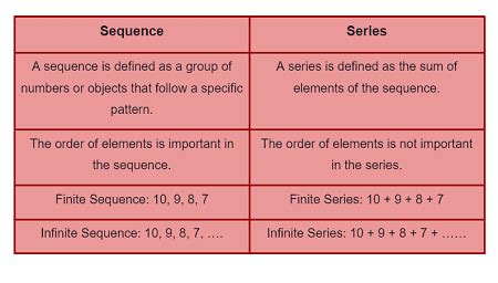 Class Sequence And Series Vrindawan Boarding Babe