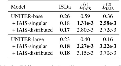 Learning Relation Alignment For Calibrated Cross Modal Retrieval