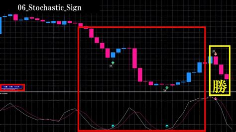 Stochastic（ストキャスティクス）【矢印サインインジケーター】【pro版】矢印サインに合わせてエントリー！ インジケーター・電子