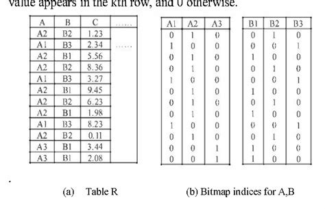 Figure 2 From Efficient Query Processing And Optimization In Sql Using