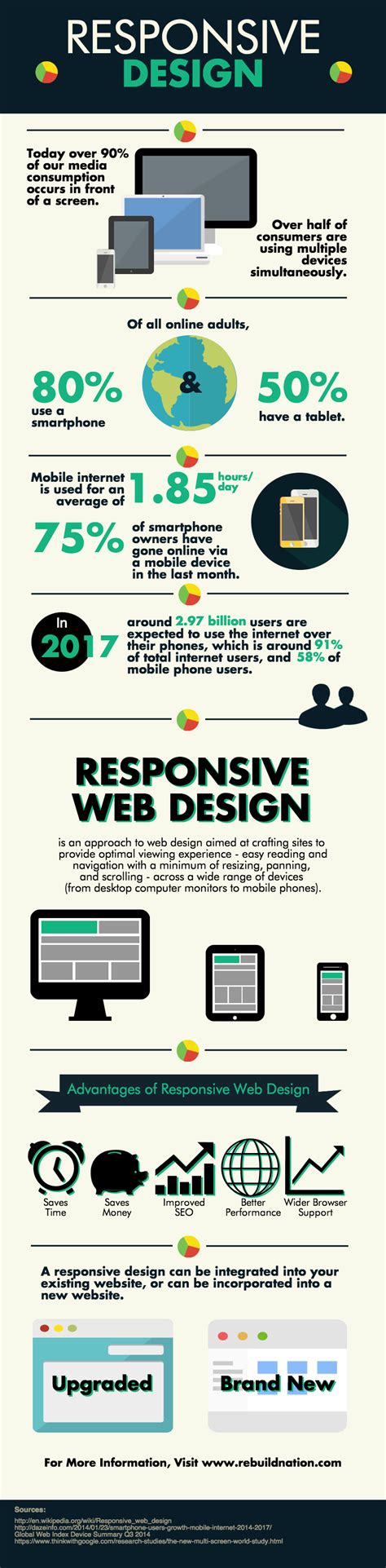 Why Do You Need Responsive Design For Your Website Super Dev Resources