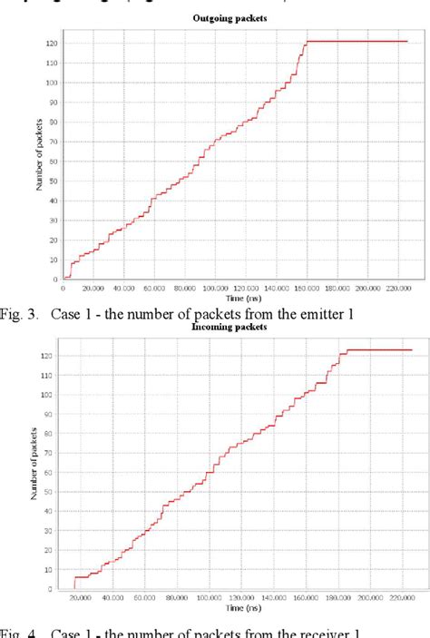 Figure 3 From Analysis Of File Transfer Traffic Using Mpls Technology