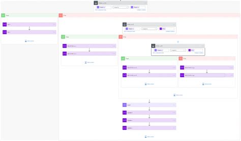Microsoft Flow Is Not Only For Business • Tomasz Poszytek Business