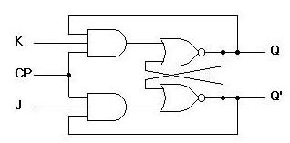 JK Flip Flop Truth Table And Circuit Diagram Electronics Post